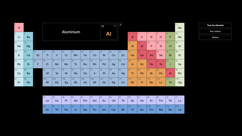 Le tableau de Mendeleïev | Espace des sciences