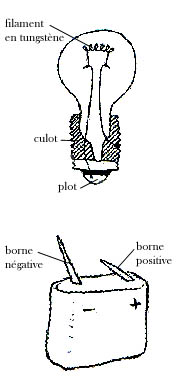 Circuit électrique / conducteur et isolant | Espace des sciences
